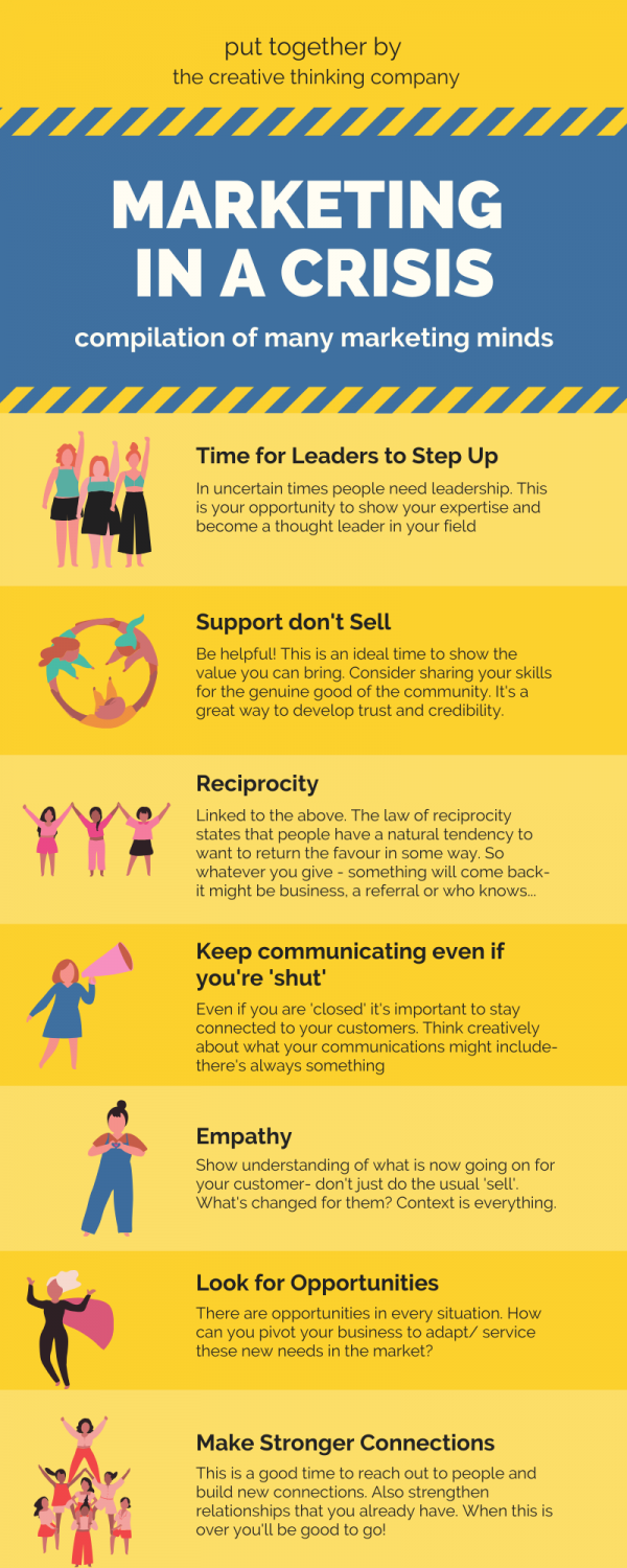 Marketing in a crisis - CreativeThinking Co.